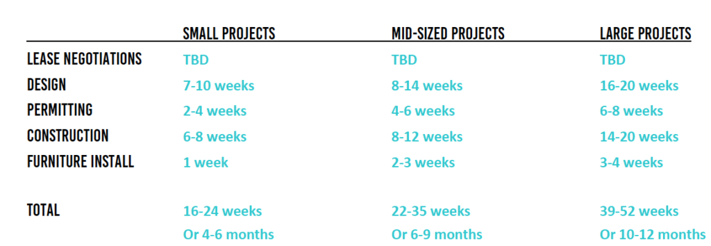 Real Estate Timelines and Construction Project Schedules - Pravo